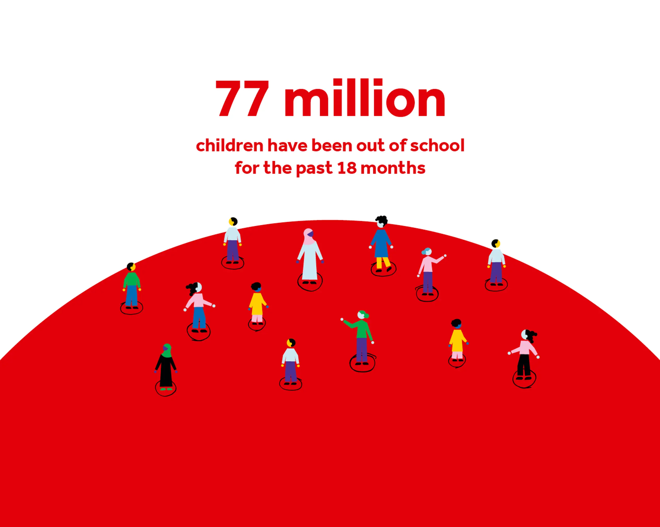 How we’re responding next - the LEGO Foundation's COVID-19 response